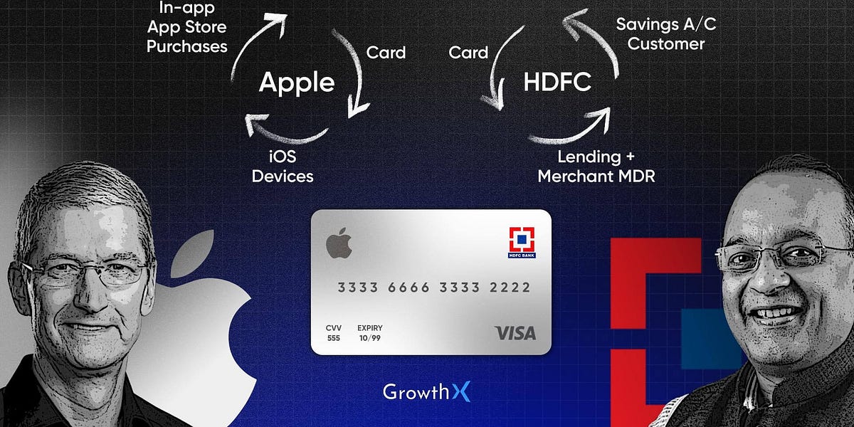 Story behind Apple's credit card with HDFC 🤯 - by Abhishek