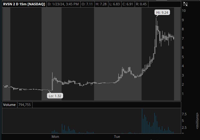 The Stock du Jour -- RVSN - by C. Maoxian