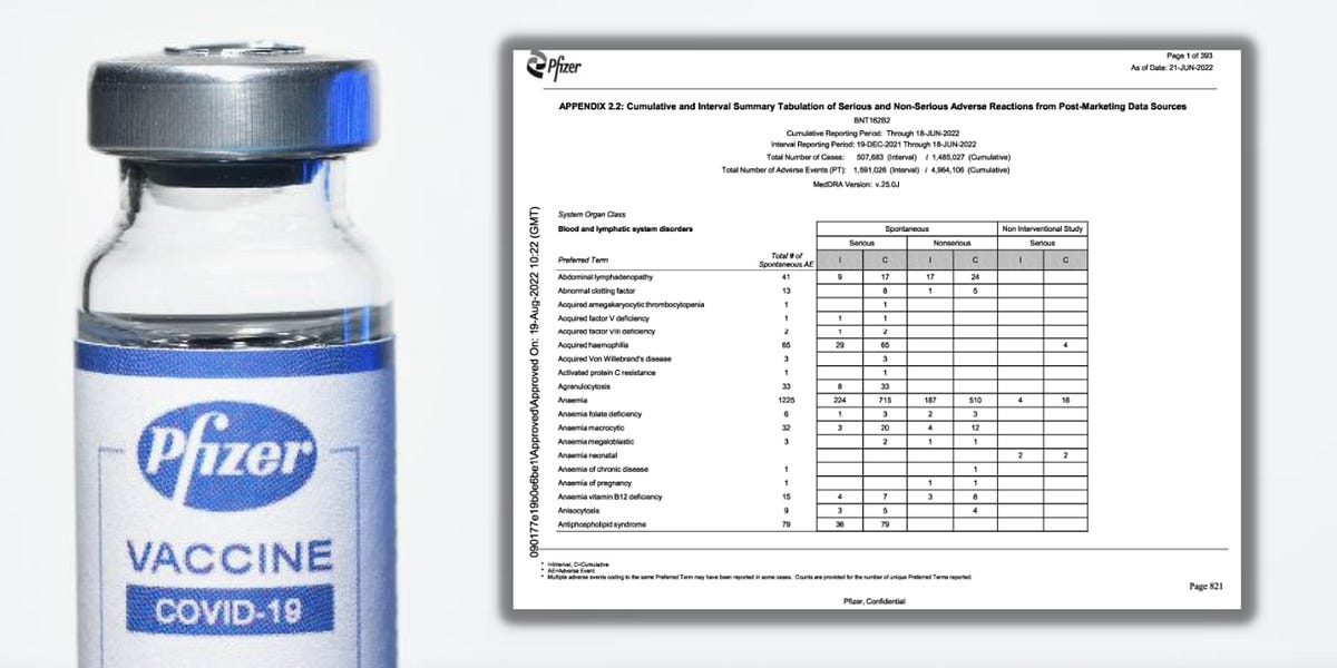 Newly released Internal Pfizer COVID-19 vaccine adverse event ...