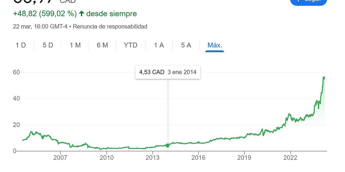 Terravest Industries - Helios Equity Research
