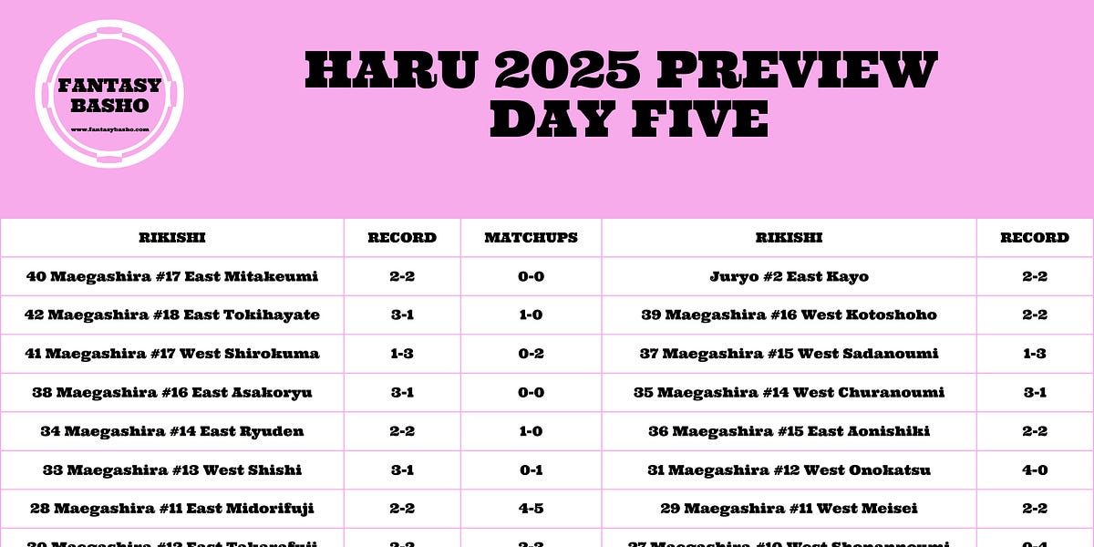 Haru 2025 Day Five Preview Fantasy Basho