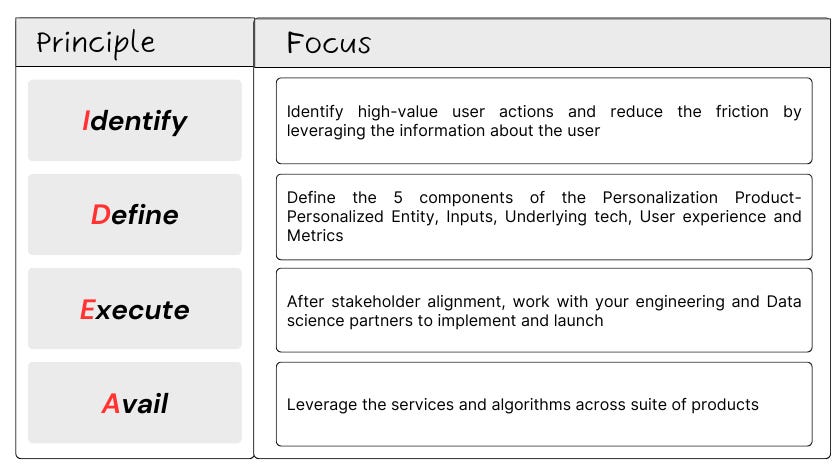 How to Drive Personalization for Your Product