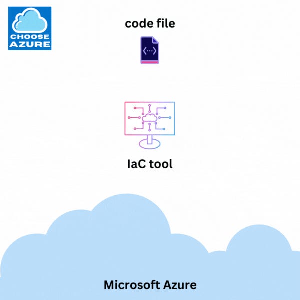Provisioning an Ubuntu VM with Nginx on Azure Using Terraform and Azure DevOps