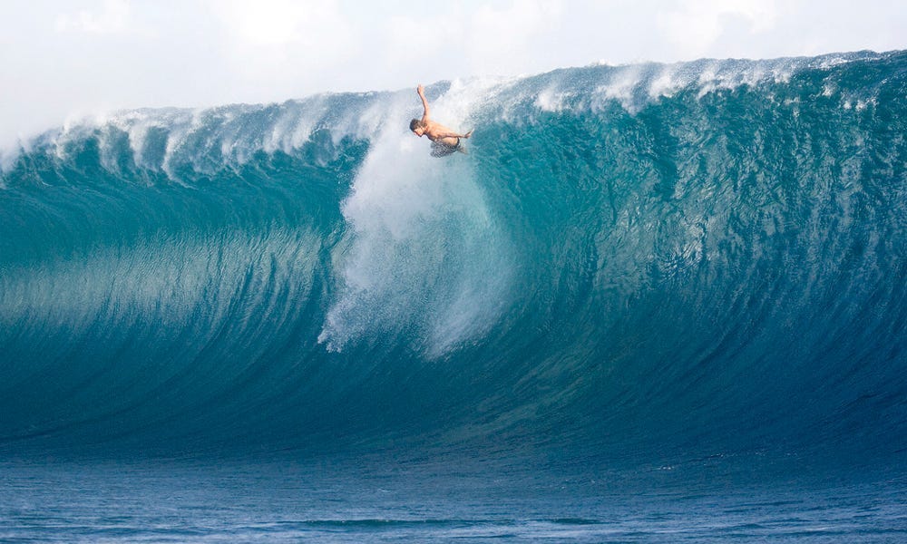 Key Notes & Observations - Macro Charts