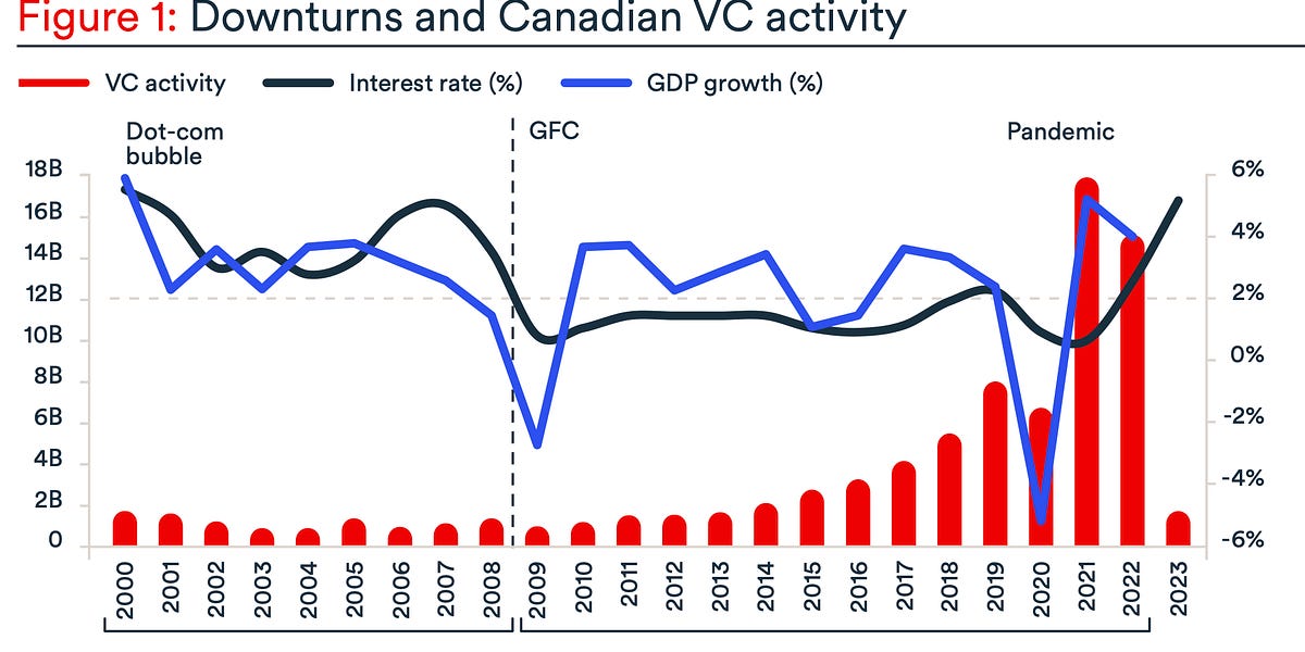 The case of the missing Canadian Dotcom crash