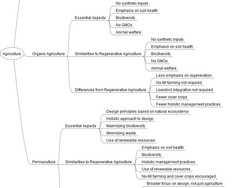 ChatGPT and a Three Level Mind Map - by Mike Zimmer