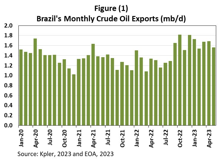 Brazil’s Crude Exports Surge with Notable Increase in Mero Grade