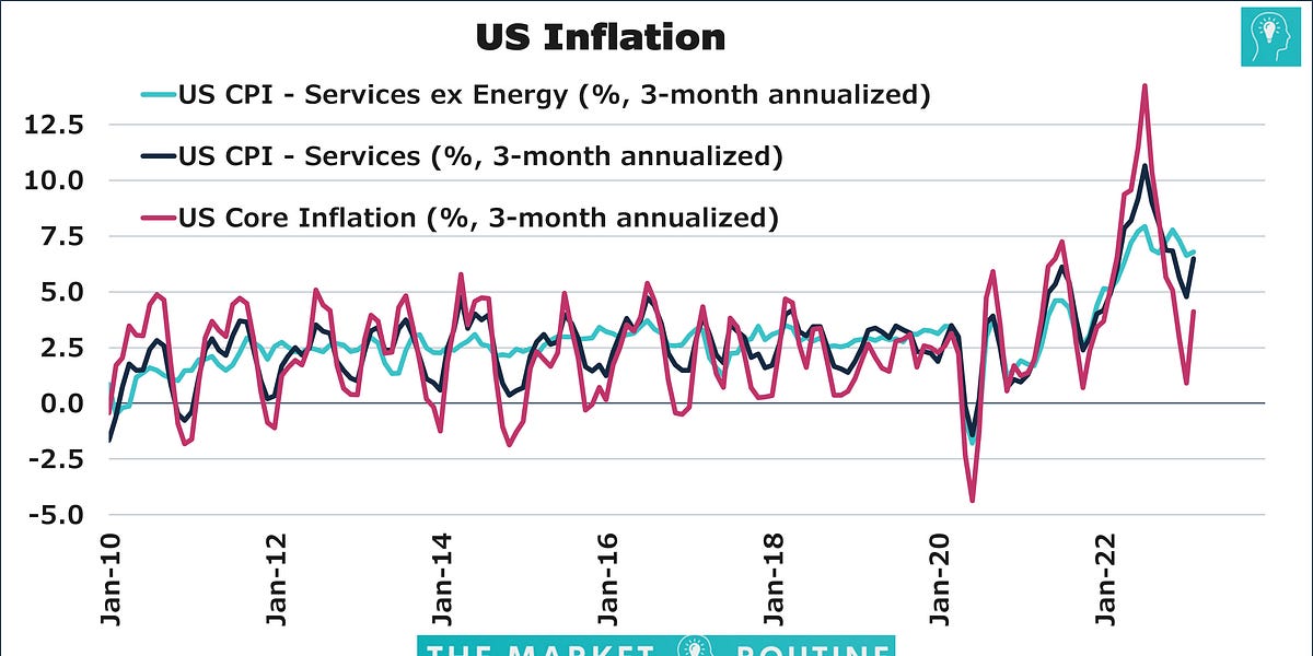 Have you seen these two Inflation Charts?