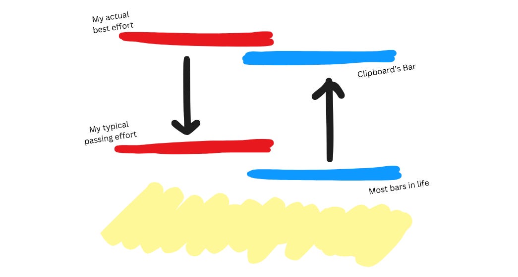 I Failed my First Clipboard Case - Here's what Happened