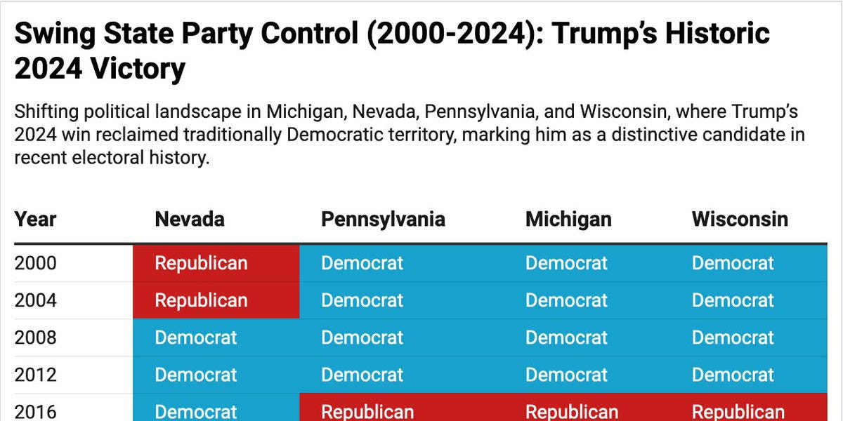 The Trump Era: An Unprecedented Political Legacy in U.S. History