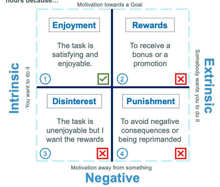 Motivating Employees: Strategies and Benefits
