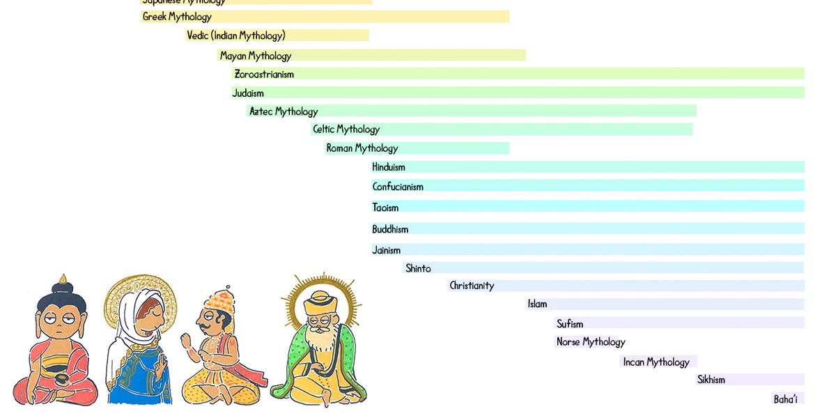 Mapping Out the Wisdom Traditions - by Christine Nishiyama