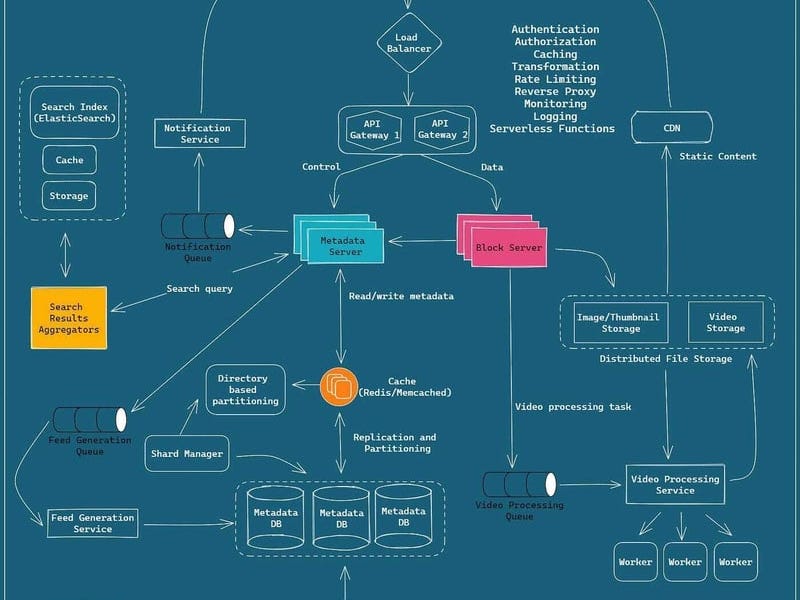 Scaling to Millions: The Secret Behind NGINX's Concurrent Connection ...