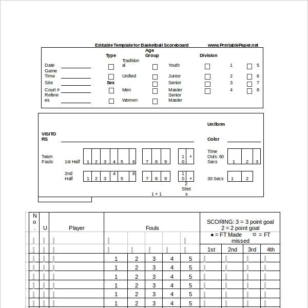 Basketball Balanced Scorecard - by Senior Editor