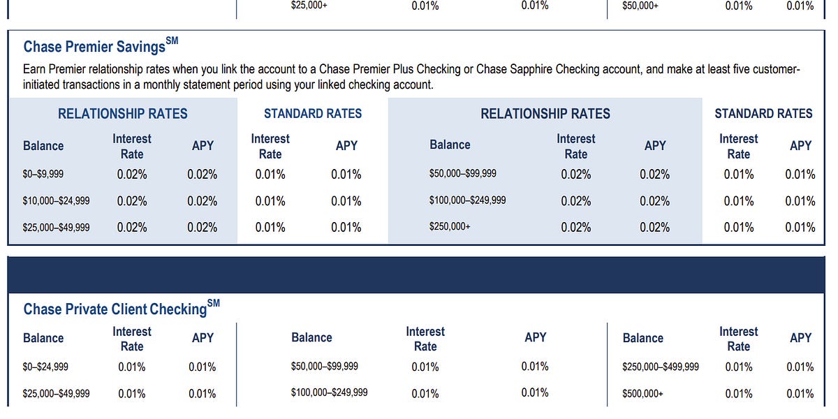 JPMorgan's Fascinating Insights into Digital Transformation