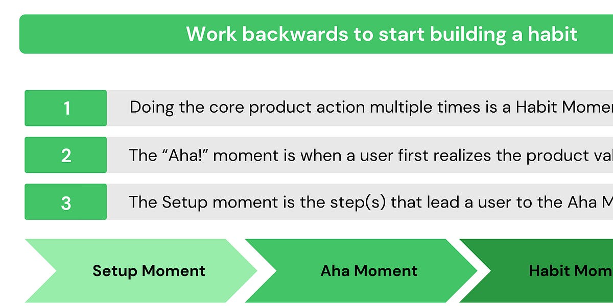 Deep Dive into Activation and Retention - by Jacob Rushfinn Deep Dive into Activation and Retention - by Jacob Rushfinn