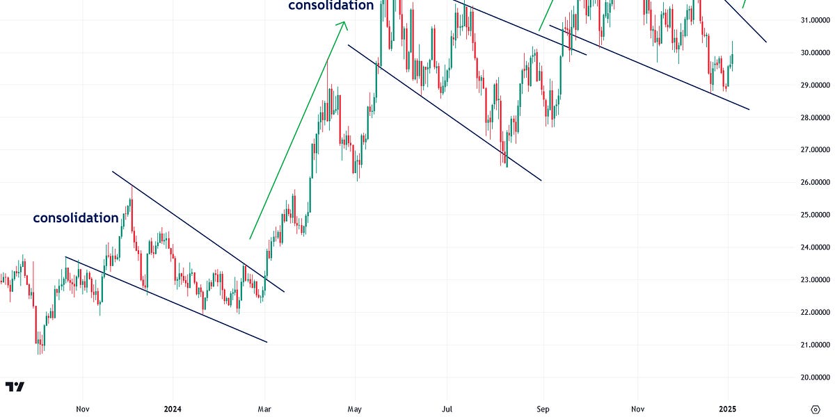 Here's What's Happening With Silver - by Jesse Colombo