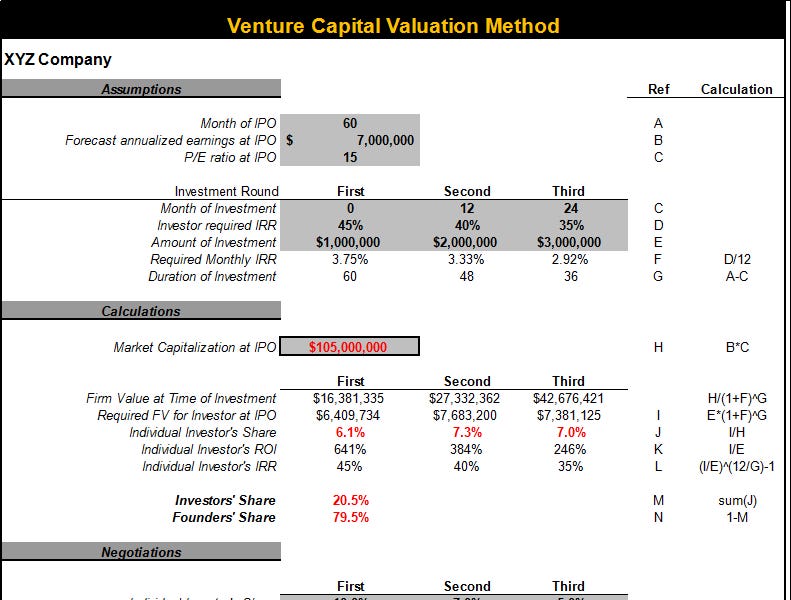 Venture Capital Valuation Method - CMAVIETNAM’s Substack