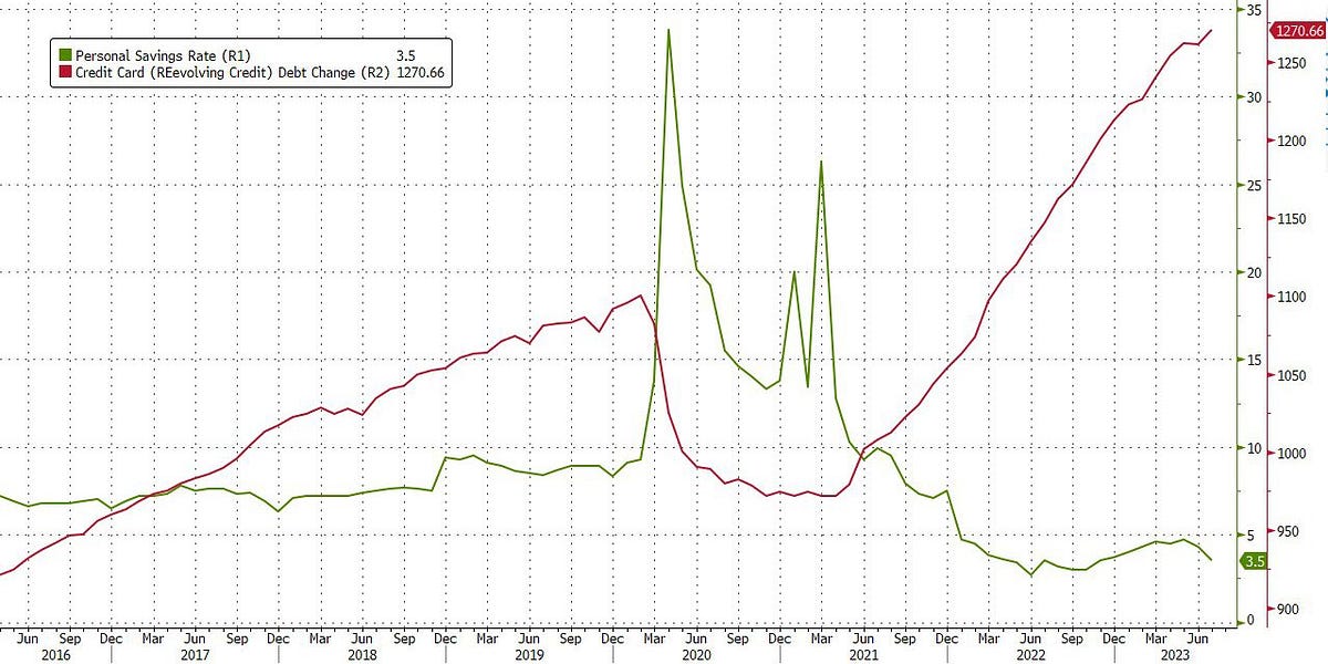 Fed Rate Cuts Should Scare The Shit Out Of You