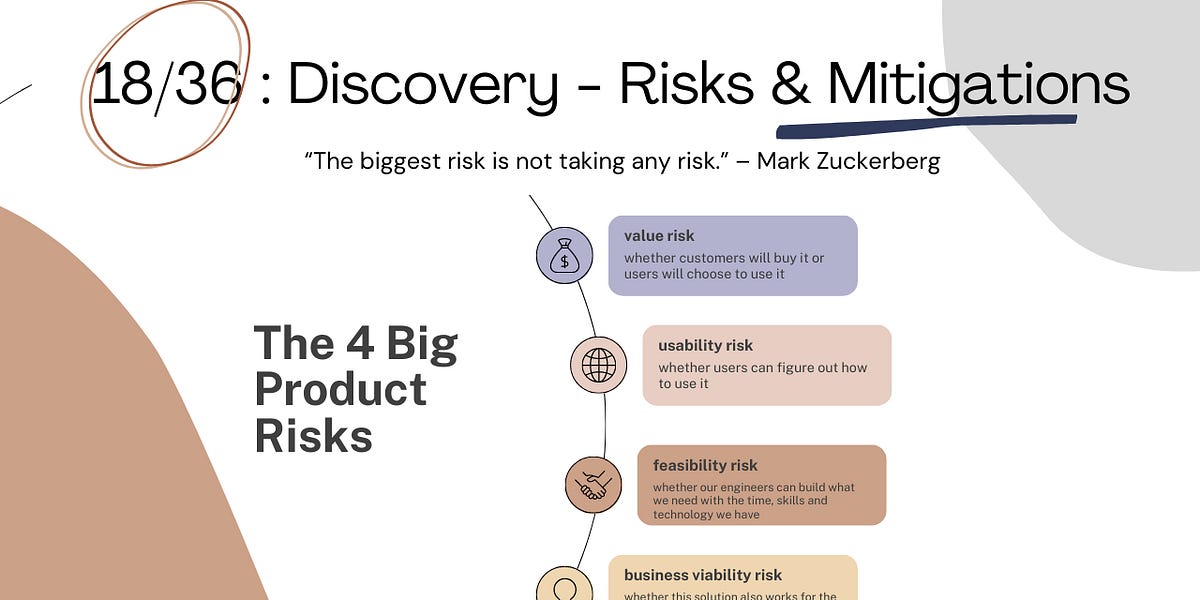 18/36 :Product Discovery - Risks & Mitigations