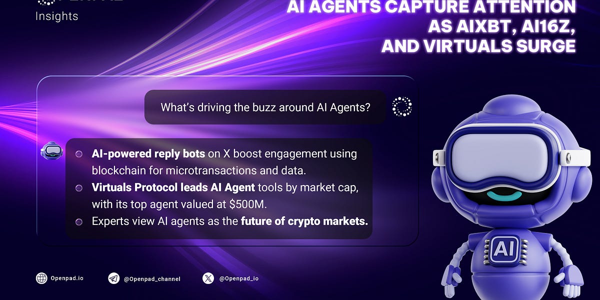 AI Agents Capture Attention as AiXBT, ai16z, and Virtuals Surge