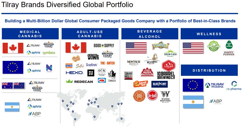 🍻Tilray Brands acquires 8 beer/beverage brands from AB InBev