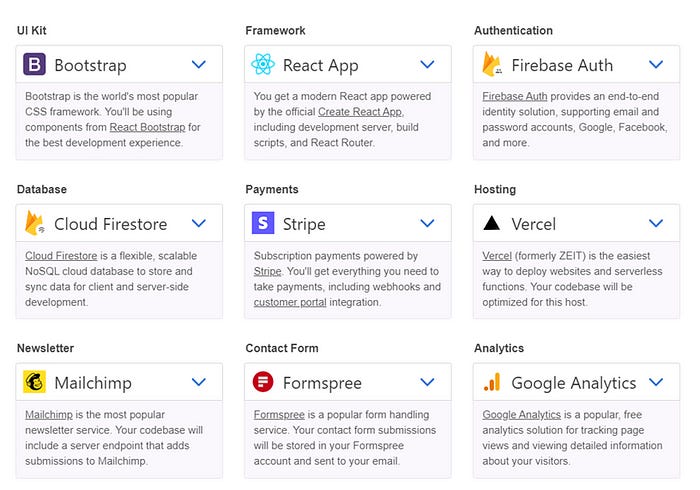 (1) Composability Series: Web3 Products, Protocols, and People