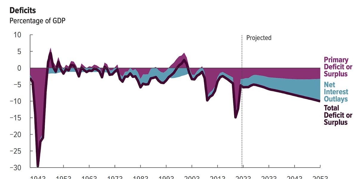 The debt doom loop and why we're destined to print