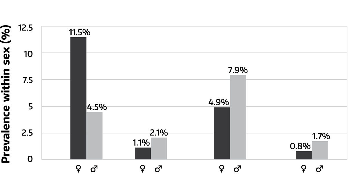 How Common Is Autoheterosexuality? - by phil illy