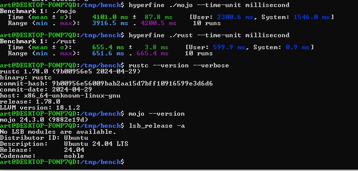 Rust (🦀) vs Mojo (🔥): Which one is actually faster?
