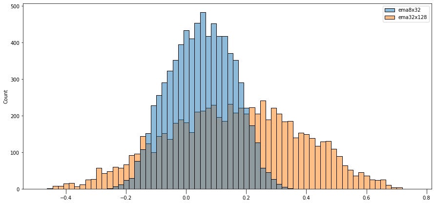 Data Massager's Needed Part I - by Mendel Friedman
