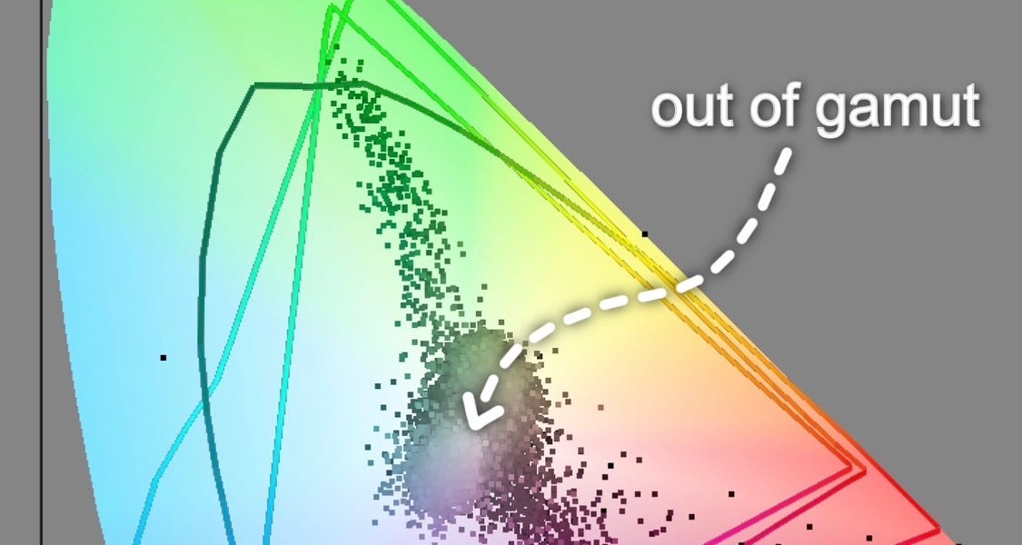 Out of Gamut Colors - The Color Insider