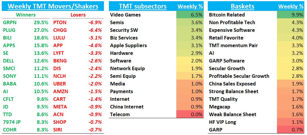 TMTB Weekly: Thoughts + NVDA Preview - TMT Breakout