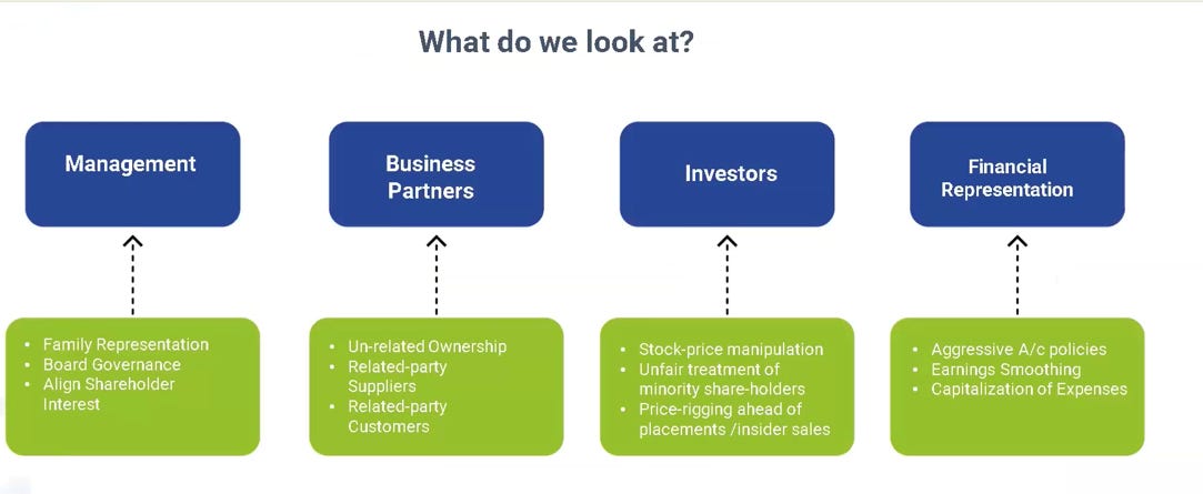 Importance of Forensics Framework in Investing.