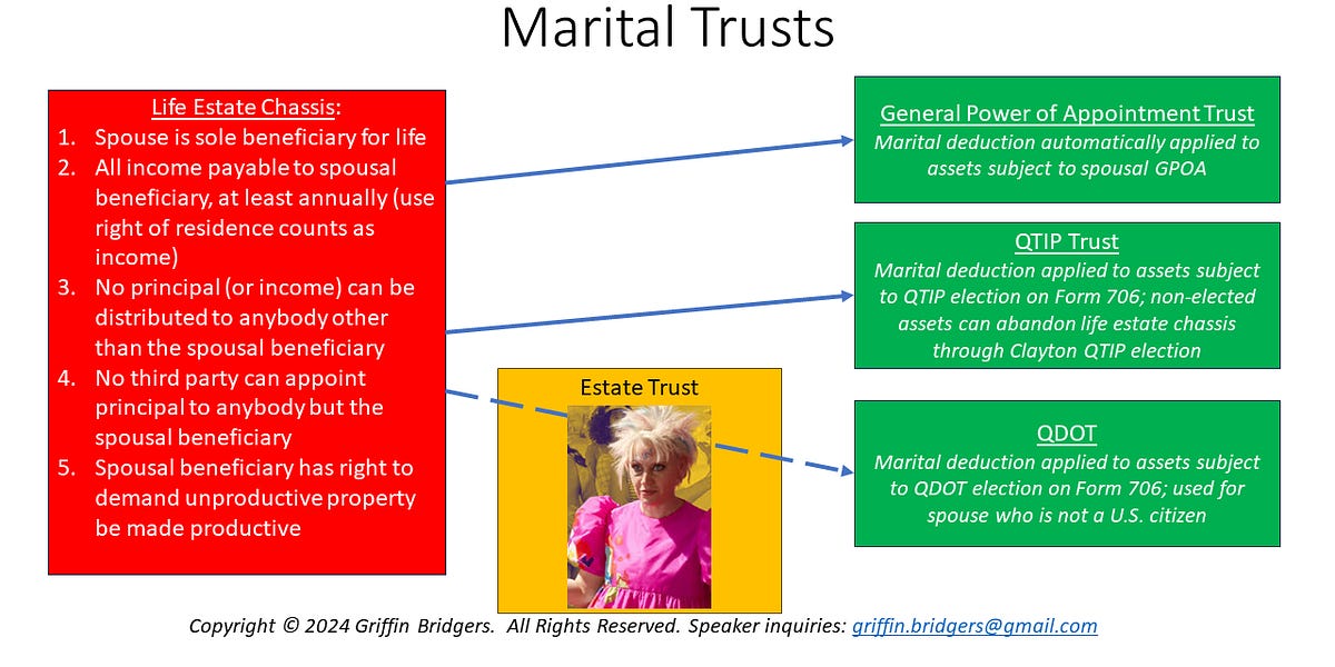 What Are Marital Trusts? - by Griffin Bridgers