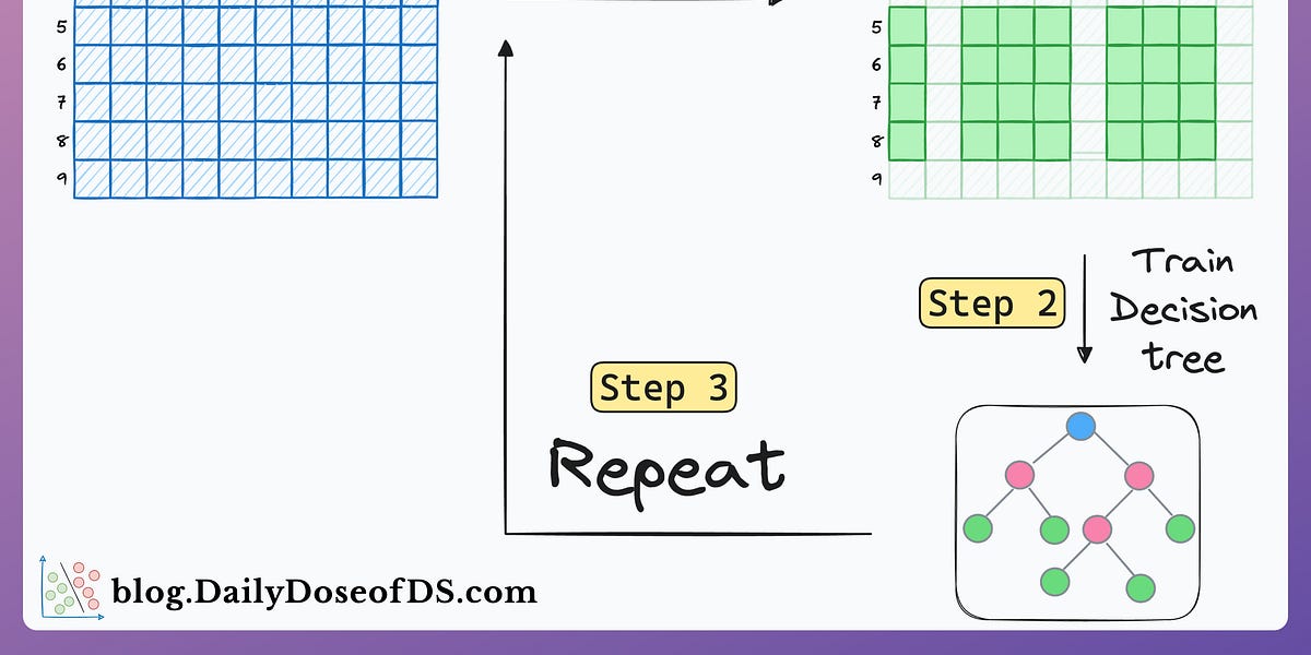 Train Classical ML Models on Large Datasets - by Avi Chawla
