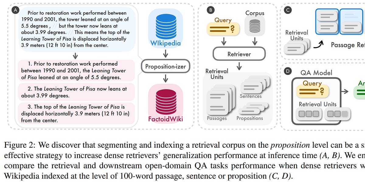 Boosting RAG with Context, Improving Click Prediction and Revenue in ... Boosting RAG with Context, Improving Click Prediction and Revenue in ...