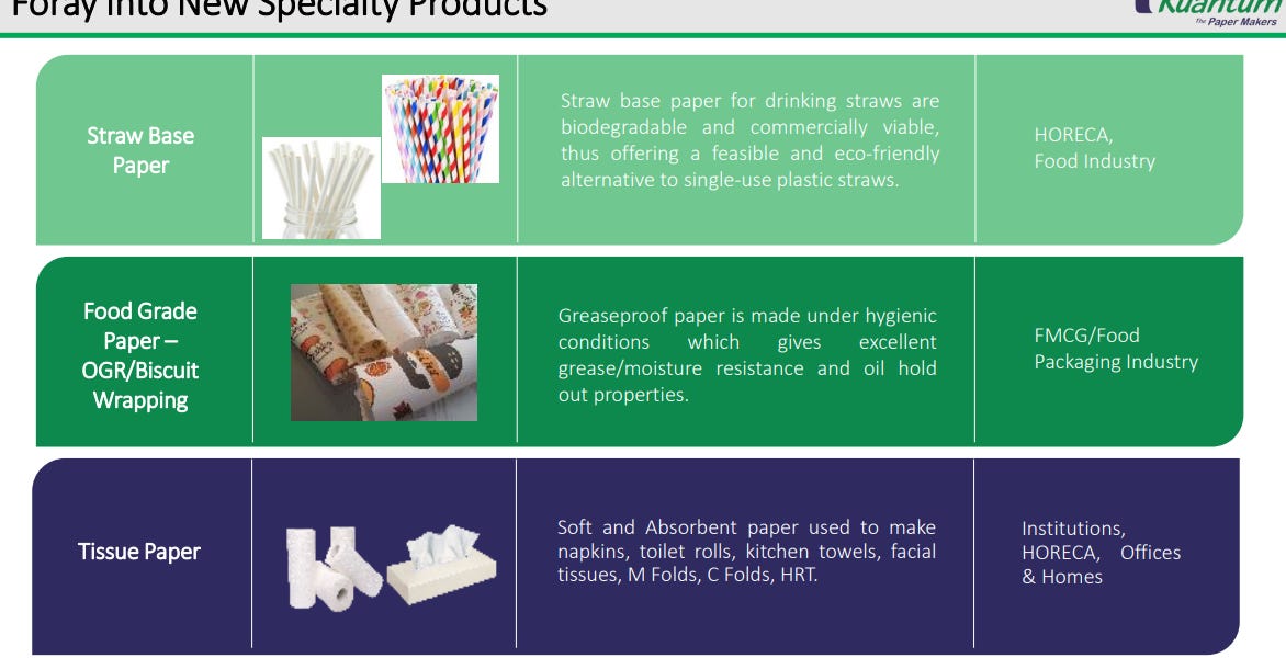 Kuantum Papers: 27-32% EBITDA growth and 15% revenue growth at a PE ...