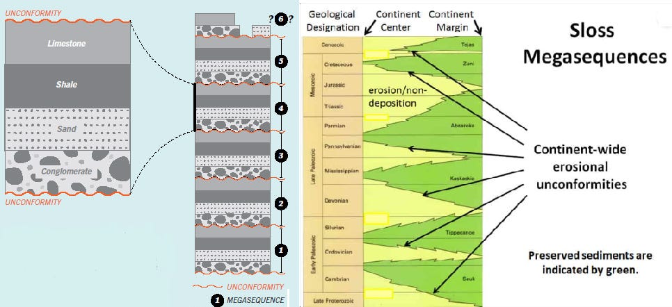 SEDIMENTARY ROCK STRATA FORMATION - by Len Kinder