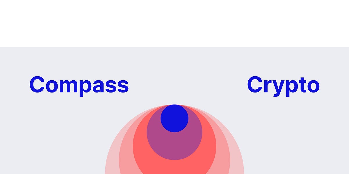 Crypto Compass - Swissblock Insights