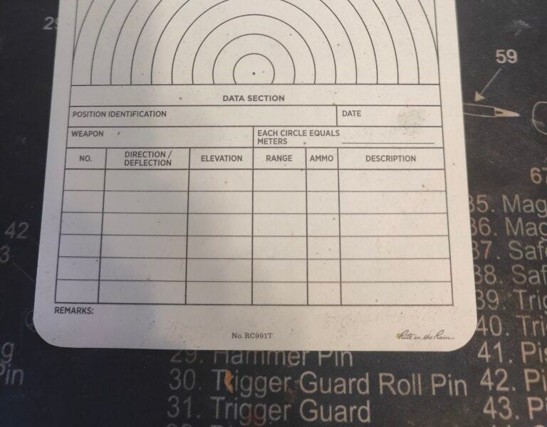 Newly Unburdened, or is That “UnBidened?” and A Range Card ...