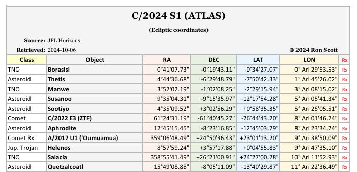 C/2024 S1 (ATLAS) - by Ron Scott