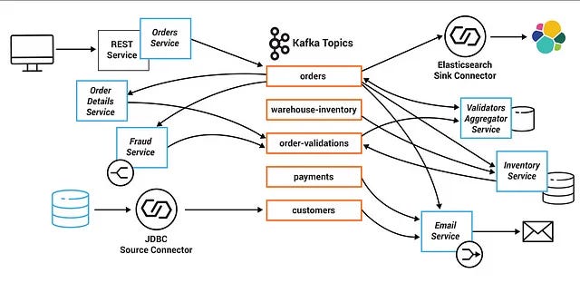 EP 4 - Things to Consider While Designing Microservices