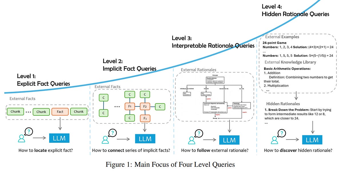 A Comprehensive Guide to Generative Recommenders, Efficient Compression ...