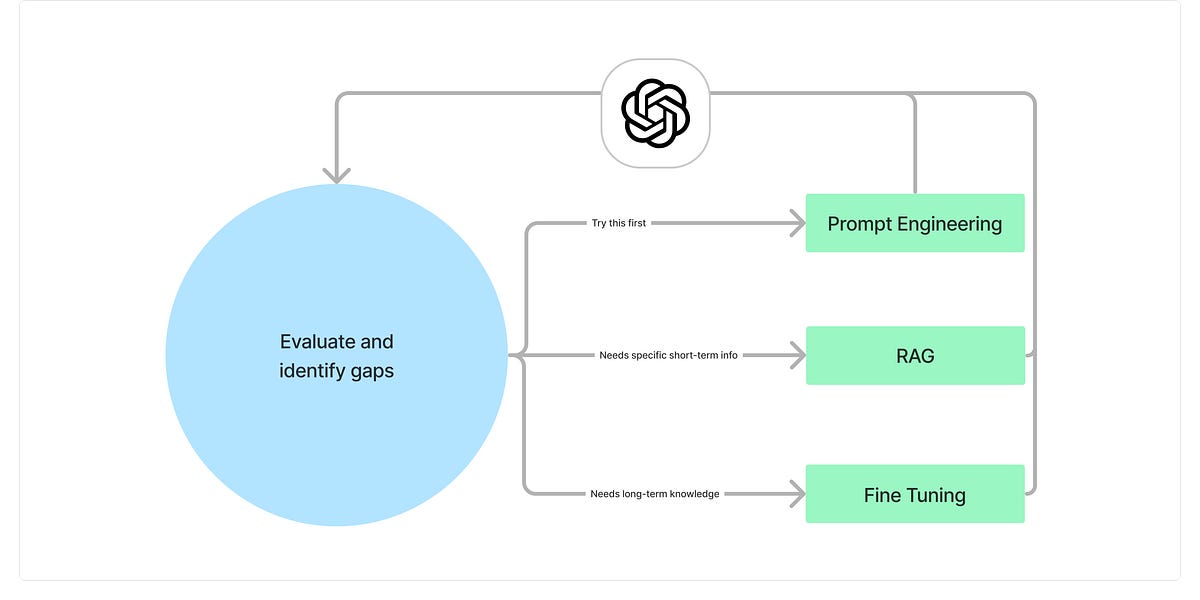 The Developer's Guide to Production-Grade LLM Apps