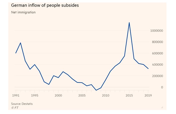 Germany’s Population Declines - Demography Unplugged