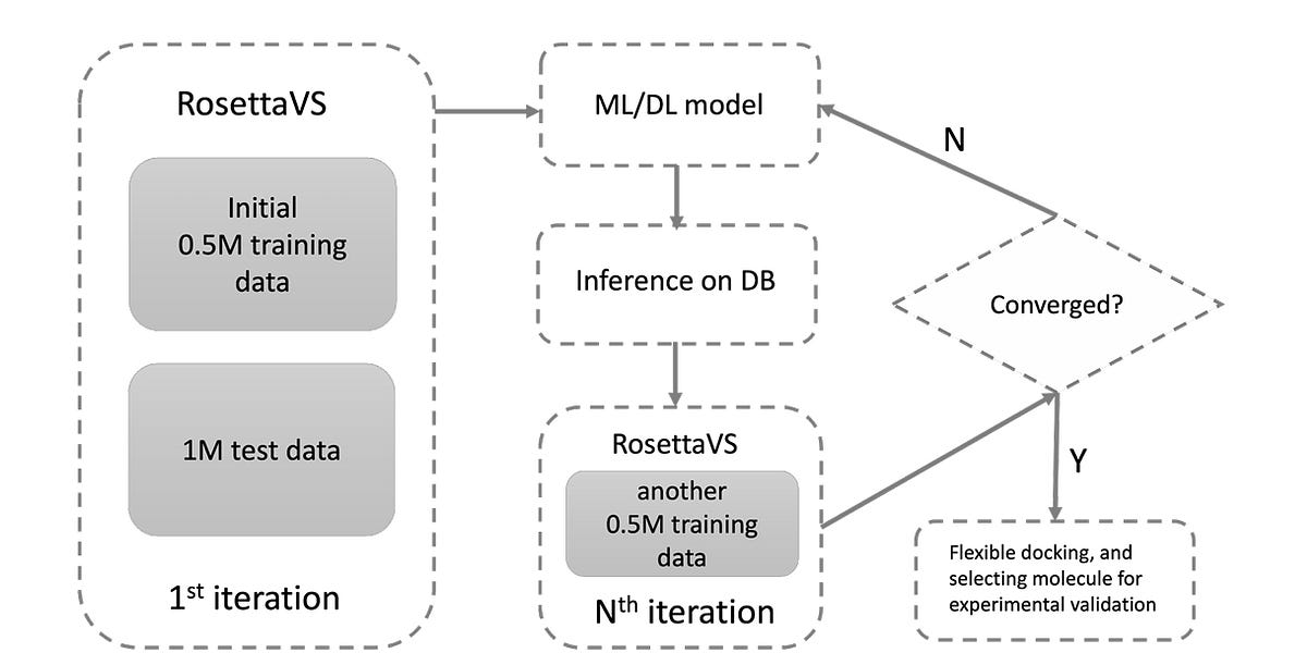 Discover How RosettaVS Uses AI and Physics-Based Modeling to ...