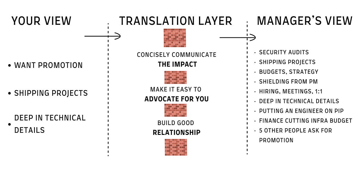 You and your manager: 3 ways to work better together and get what you want