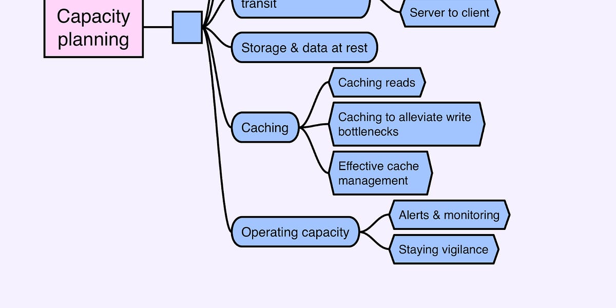 Capacity Planning - by ByteByteGo and Diego Ballona
