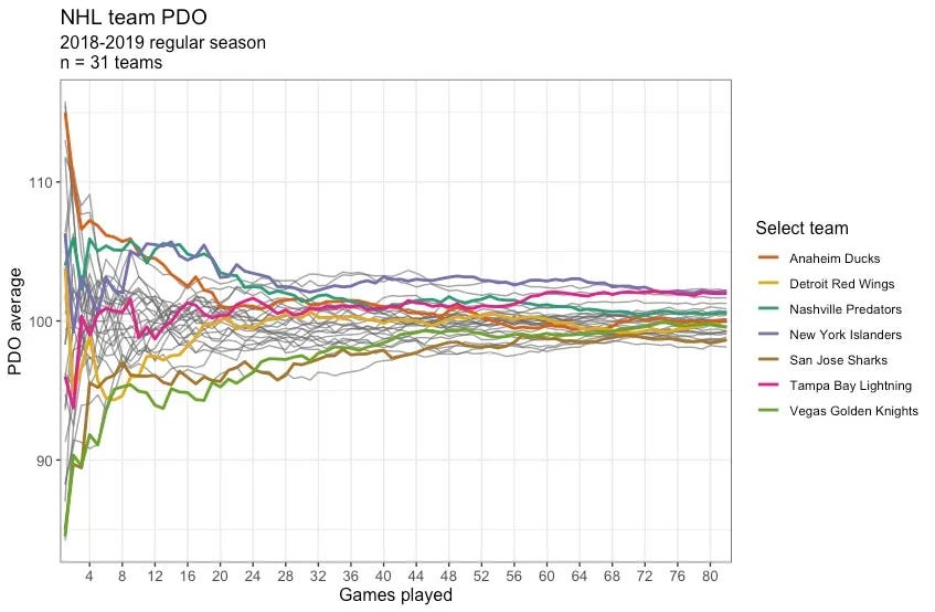 Light Work: What exactly is PDO, and what does it have to do with Dallas?